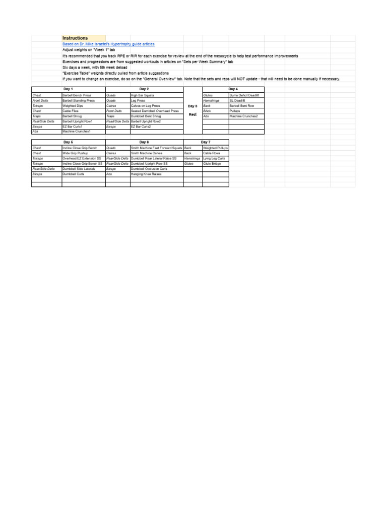 Dr. Mike Israetel Training Volume Landmarks Hypertrophy Routine ...