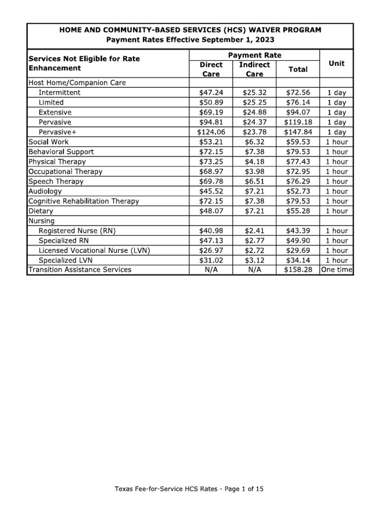 HCS Rates Eff 9.1.2023 | PDF