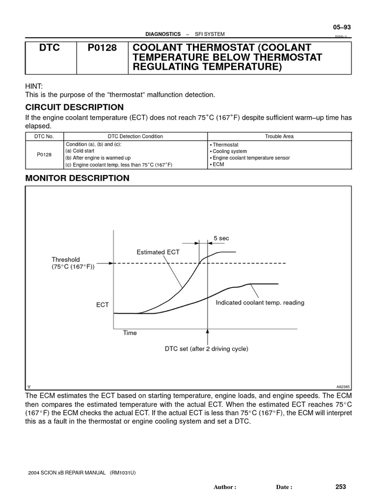 Coolant Thermostat Pdf