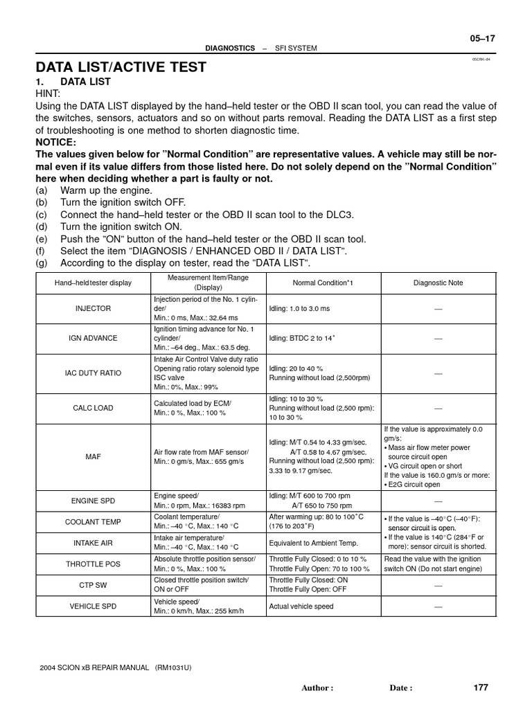 Data List Active Test | PDF