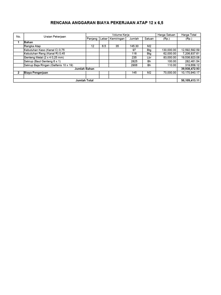 RAB Pemasangan Atap Baja Ringan | PDF