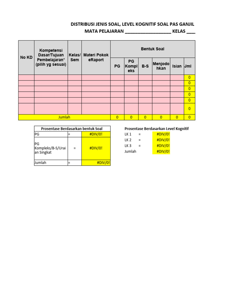 Format Distribusi Bentuk Soal dan Level Kognitif_PAS 2022-2023 | PDF