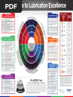 Shell Tactic Emv Tchnical Guide | PDF | Bearing (Mechanical) | Lubricant