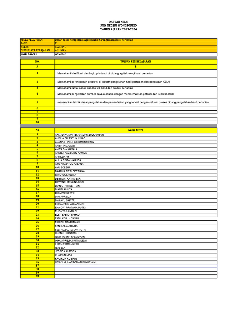 NILAI GURU MAPEL - IKM Anung | PDF