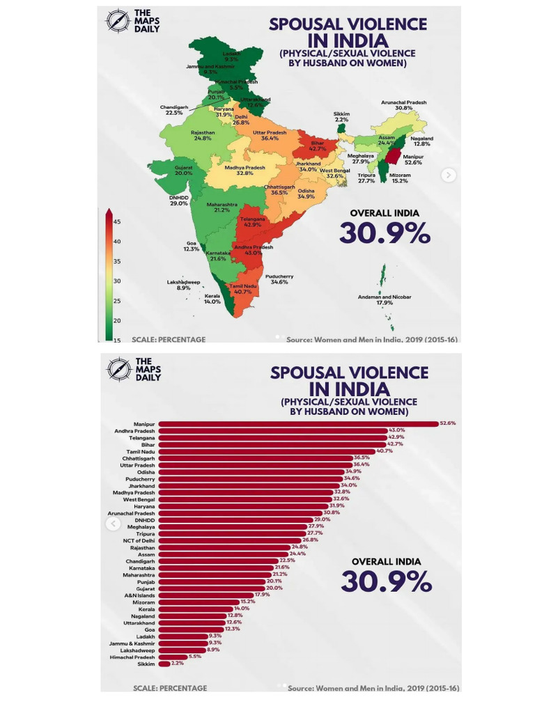 Domestic Violence | PDF