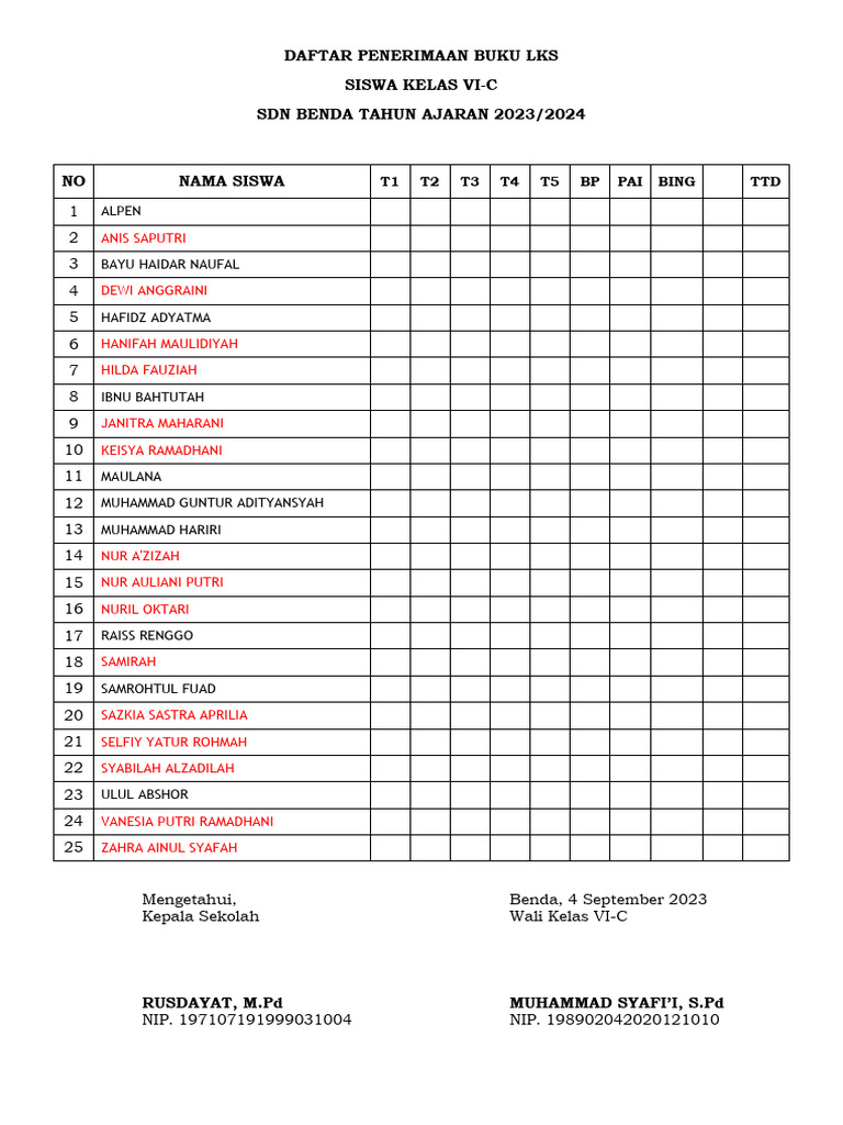 Daftar Penerimaan Buku Lks | PDF