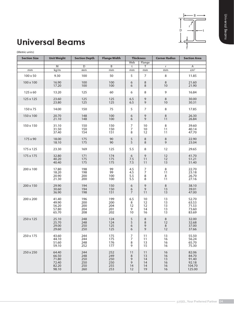 1.universal - Beam-Size 1 | PDF