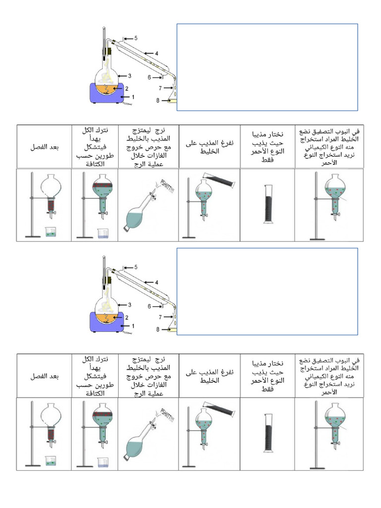 Documents Extraction | PDF