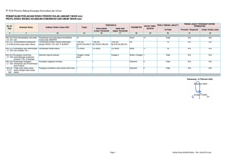 Kri Kku - Pemantauan Bulanan 2022 | PDF