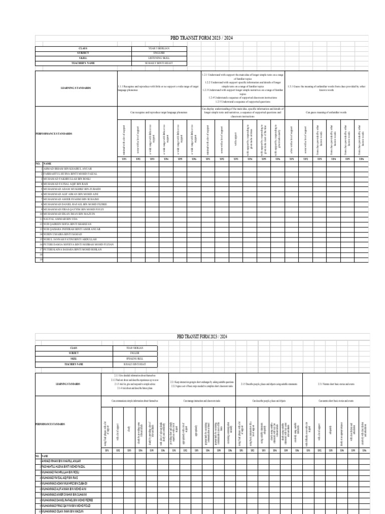 PBD Tahun 5B | PDF | Cognitive Science | Communication