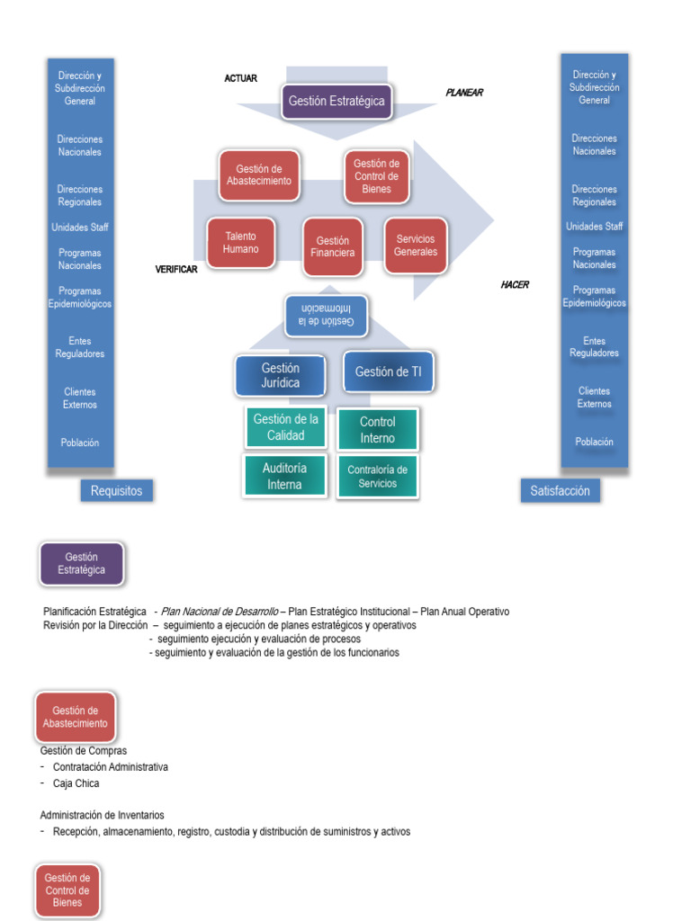 Mapa de Procesos DAF | PDF