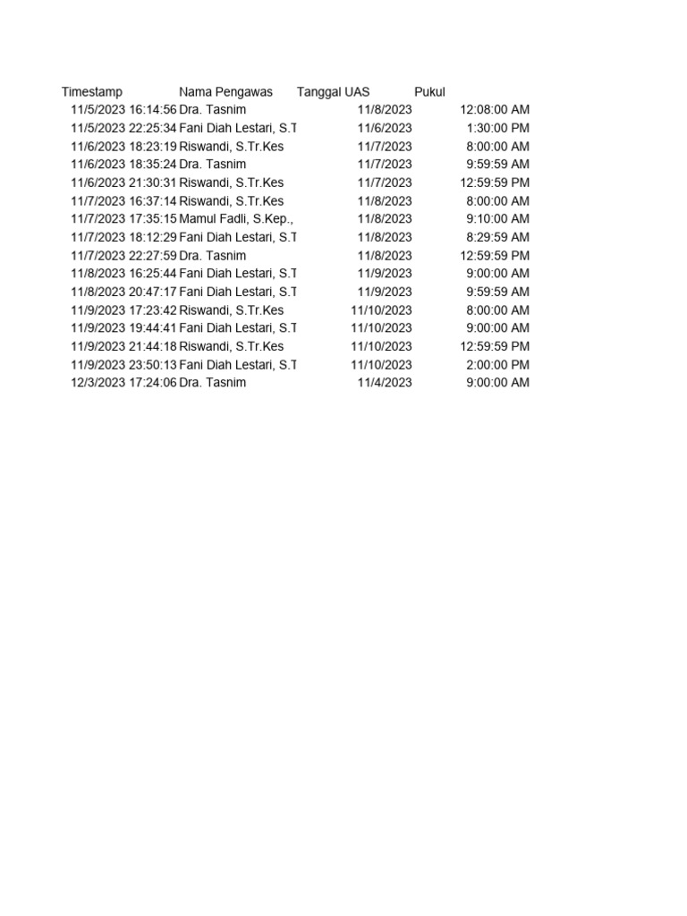 Berita Acara UAS DIII Analis Kesehatan (Jawaban) | PDF | Science & Mathematics
