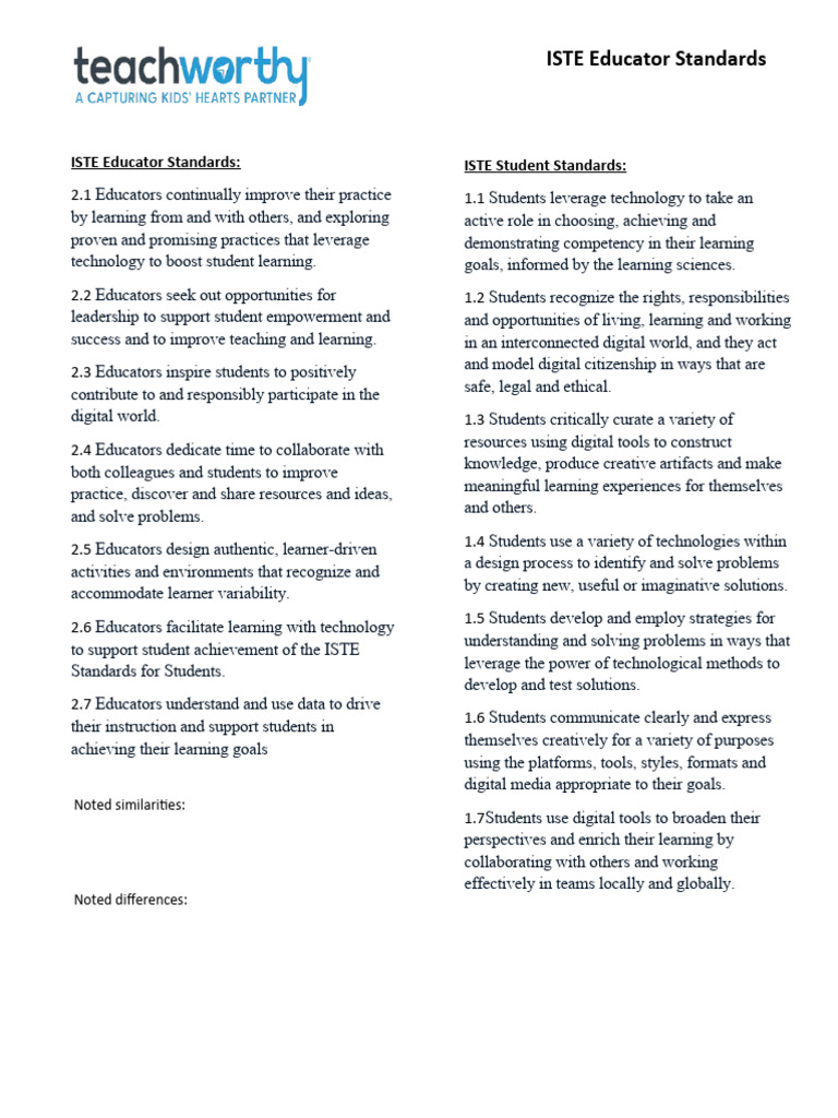Educator Iste Standards-1 1 | PDF