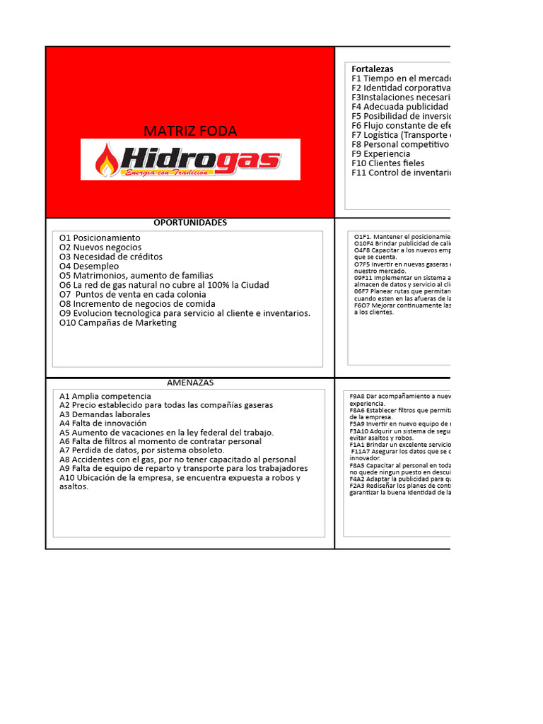 Matriz Foda Hidrogas-1 | PDF | Business | Marketing