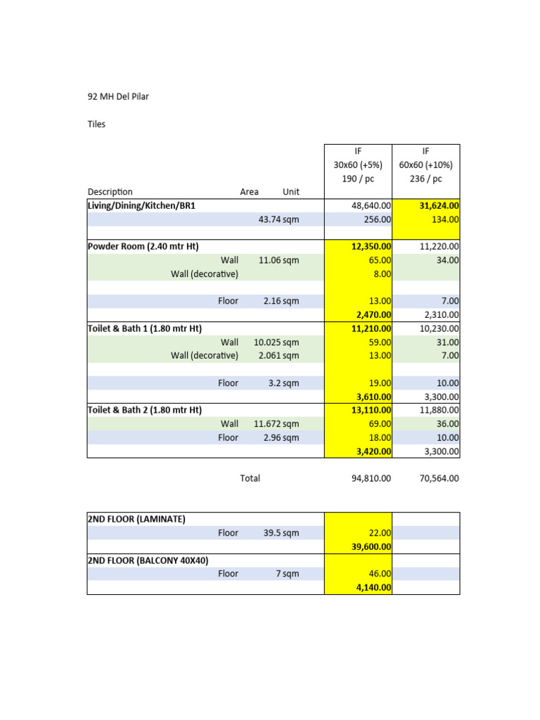 Area Tabulation Tiles | PDF | Flashlight | Bathroom