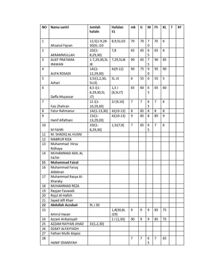 Formd Nilai RPR THFD | PDF