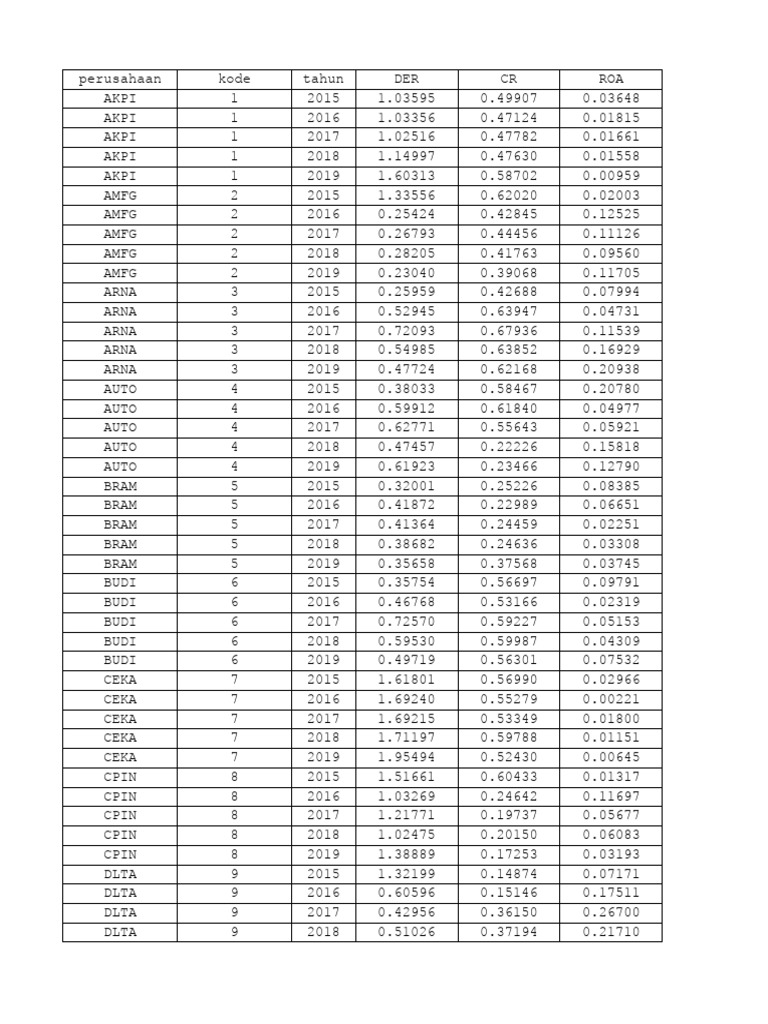 Latihan - Data Panel - Stata | PDF | Technology & Engineering