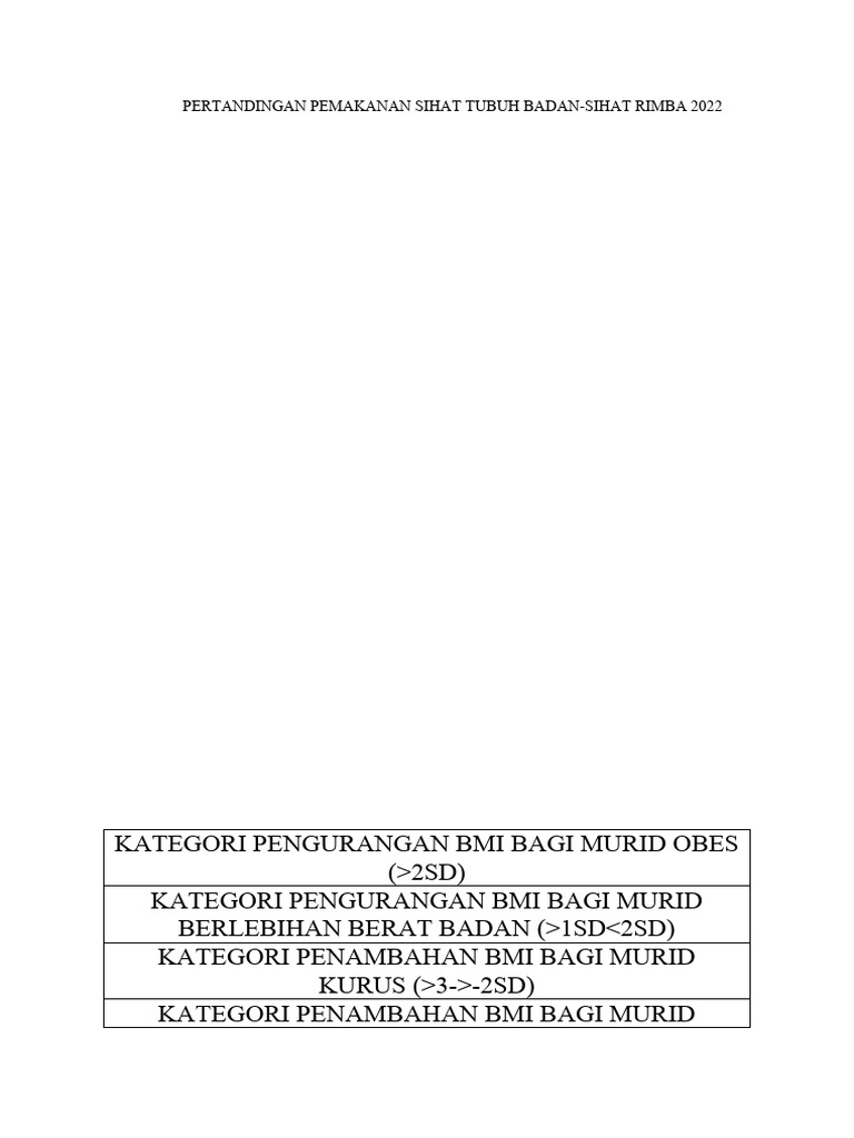 Pertandingan Pemakanan Sihat Tubuh Badan | PDF