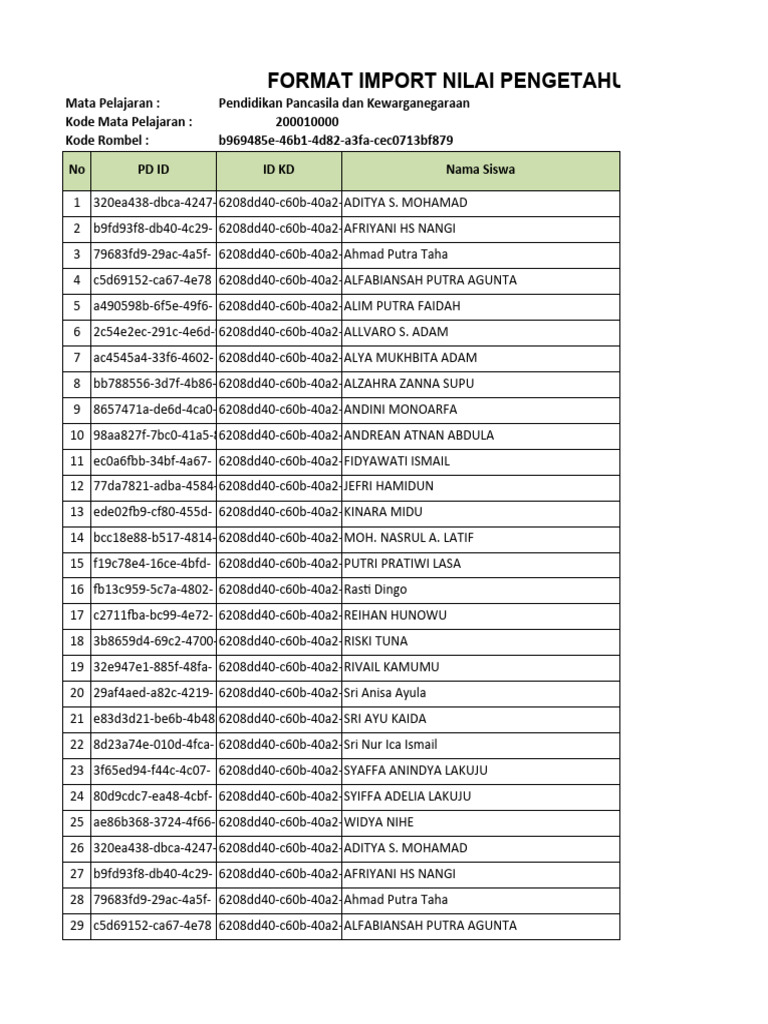 Pancasila Class 5 Grades Import | PDF