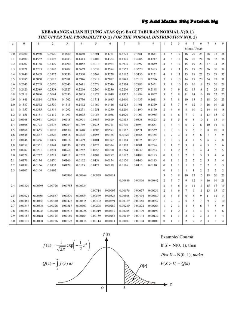 Table Normal Distributions Clear | Download Free PDF | Statistical ...