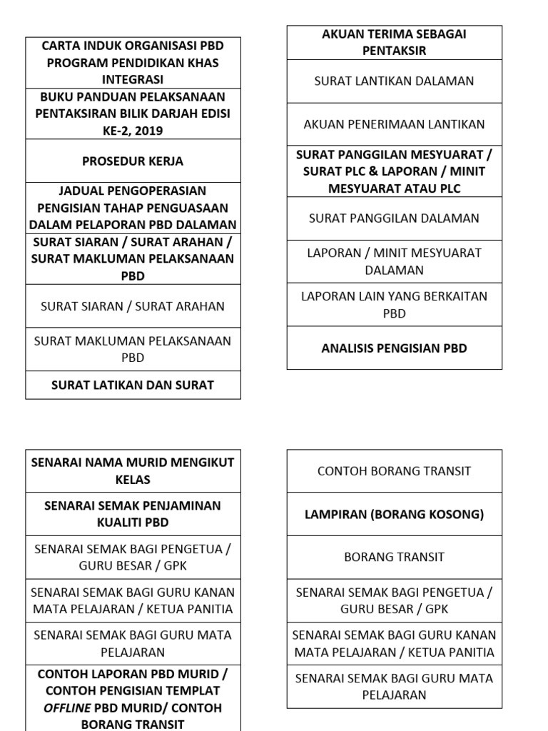 Carta Induk Organisasi PBD Program Pendidikan Khas Integrasi | PDF