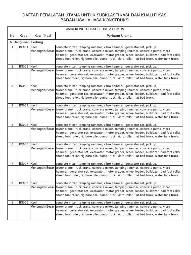 Daftar Pilihan Peralatan Yg Harus Dipenuhi Untuk SBU | PDF | Dredging ...
