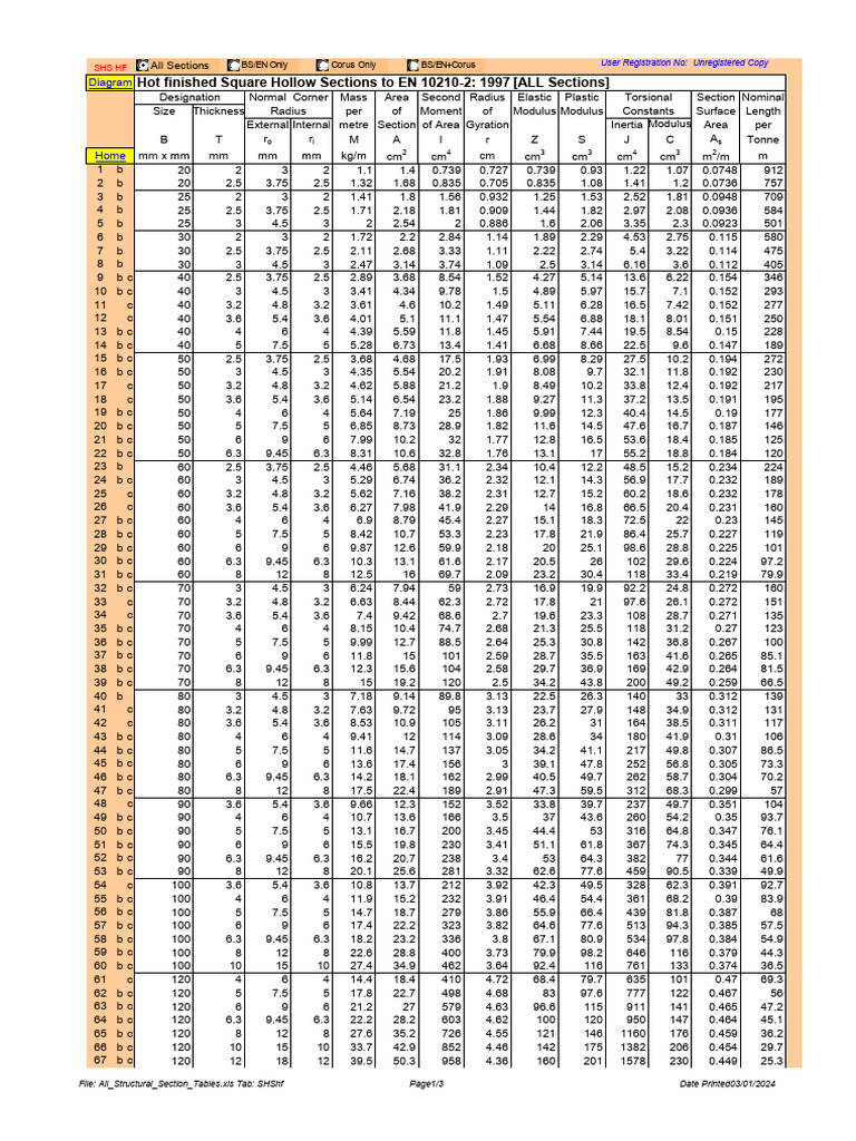 Hot Finsihed Square Hollow Sections EN 10210-2 - 1997 | PDF
