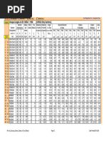 Equal Angle Section Table | PDF | Space | Geometric Measurement