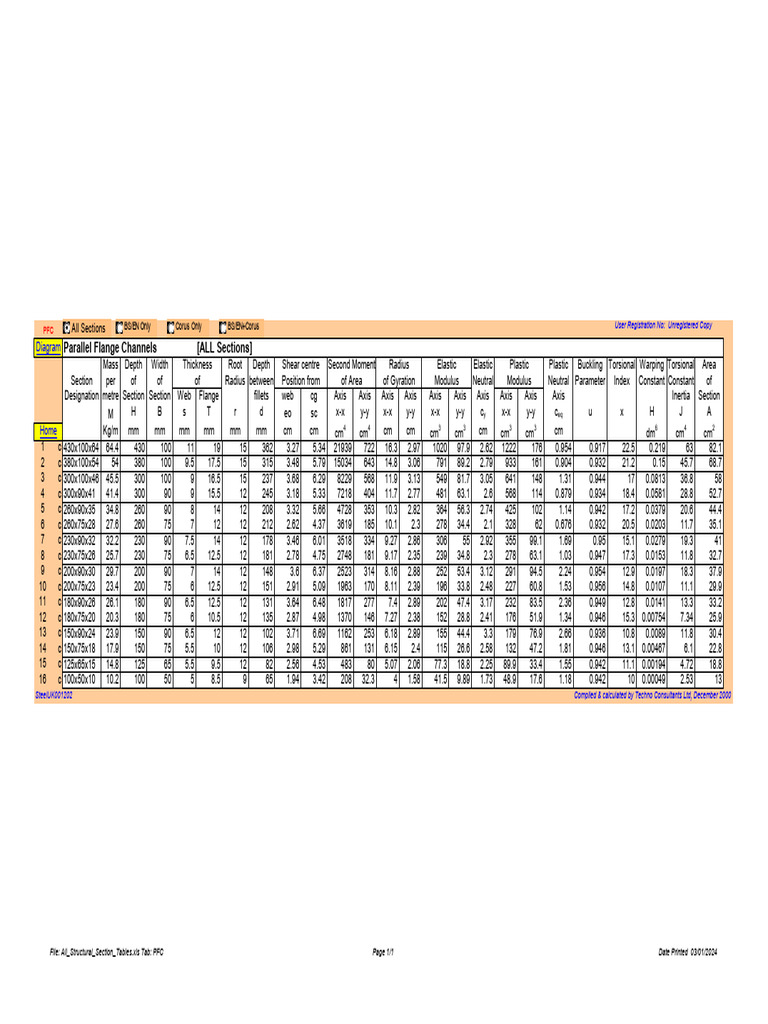 Parallel Flange Channel Dimensions | PDF | Continuum Mechanics ...