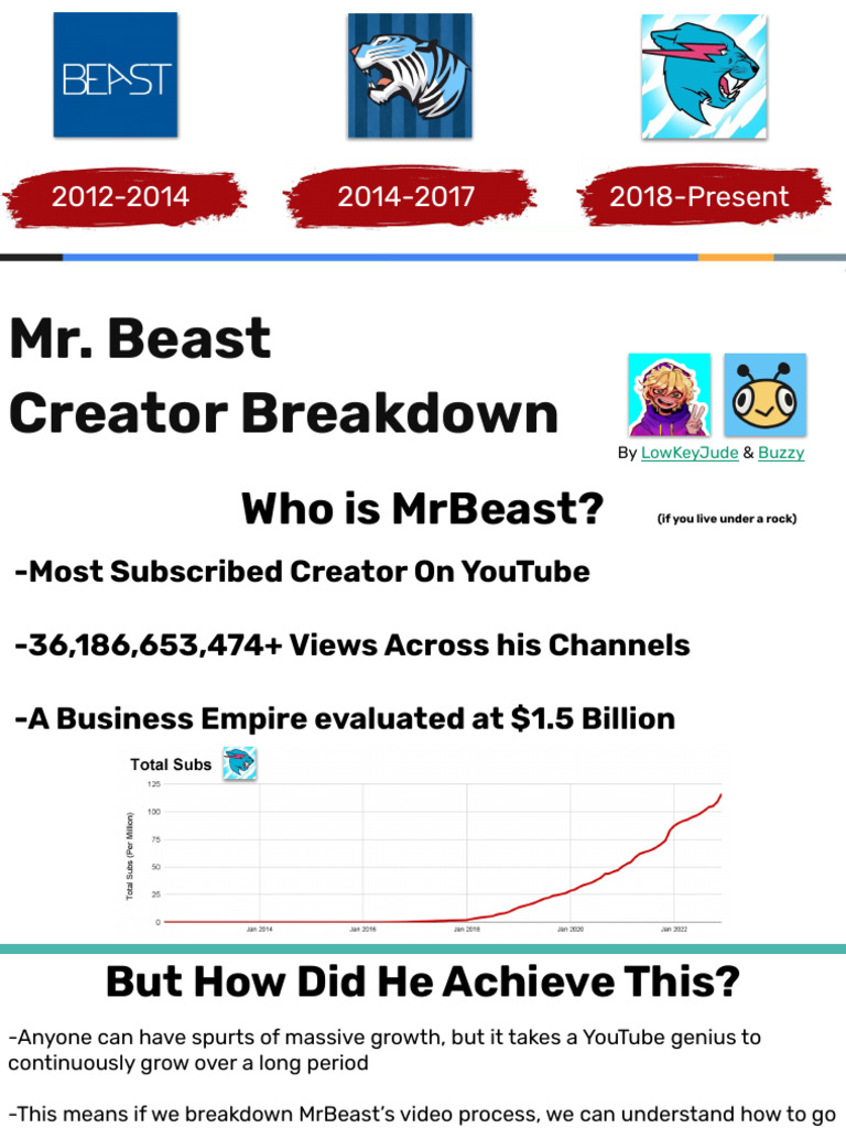 MR Beast, A Creator Breakdown | Download Free PDF | You Tube | Viral Video