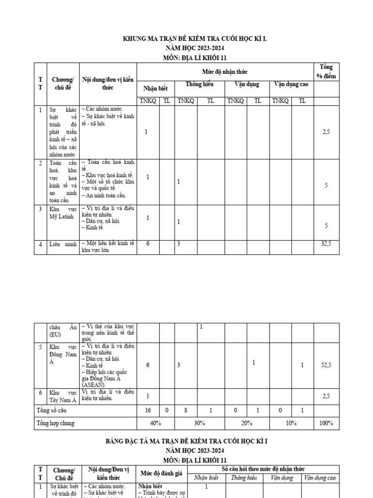 8 Dia Li 11 Ma Tran Va Dac Ta de Cuoi Ki 1 NH 23 24 - 111220238 | PDF