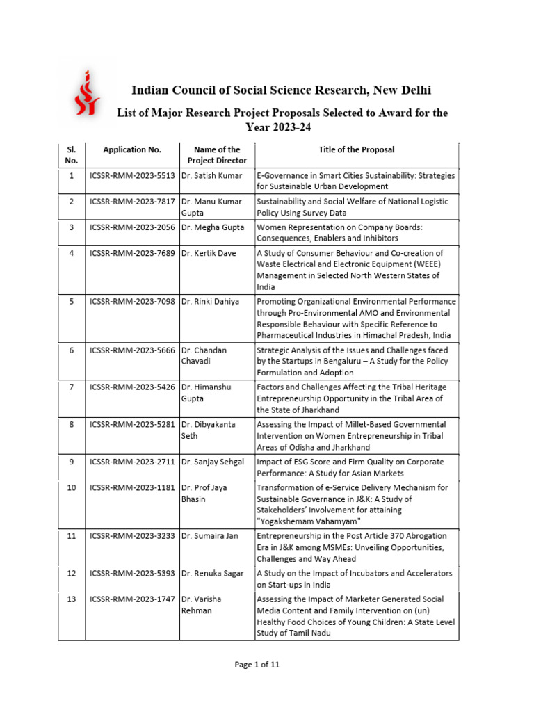 ICSSR Major-Projects-2023 Results | PDF | Entrepreneurship | Empowerment