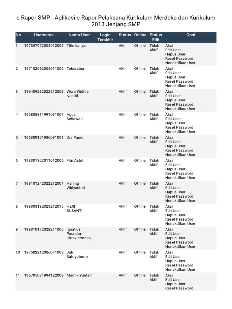 Pengelolaan e-Rapor SMP | PDF