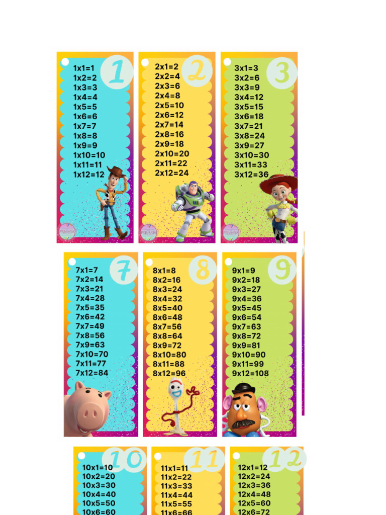 tablas de mult | PDF