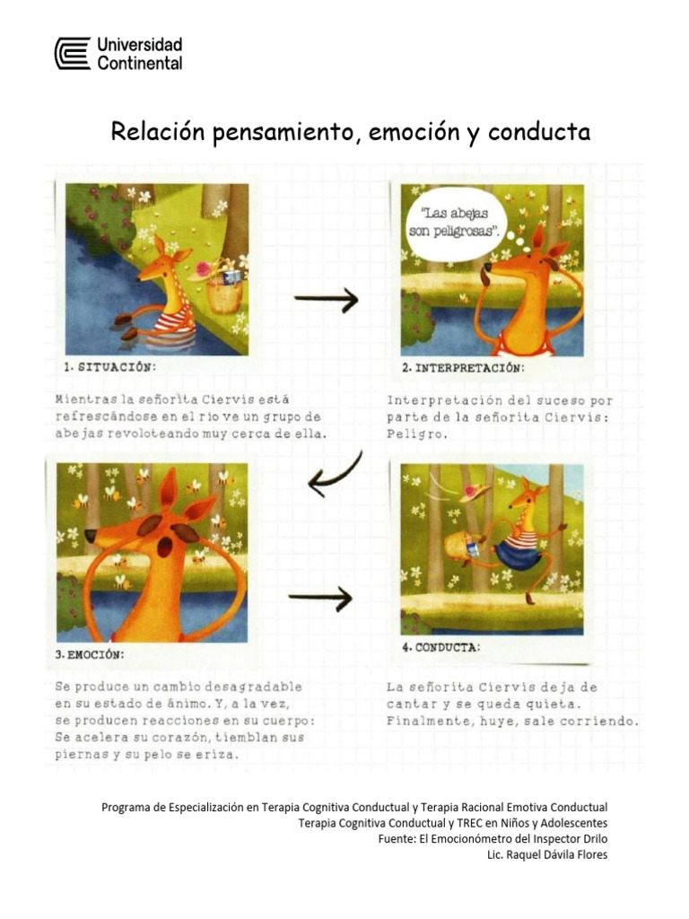 Relación Pensamiento J Emoción y Conducta | PDF