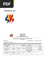 Comprehensive-Barangay-Youth-Development-Plan-CBYDP 2024-2026 | PDF | Sustainability