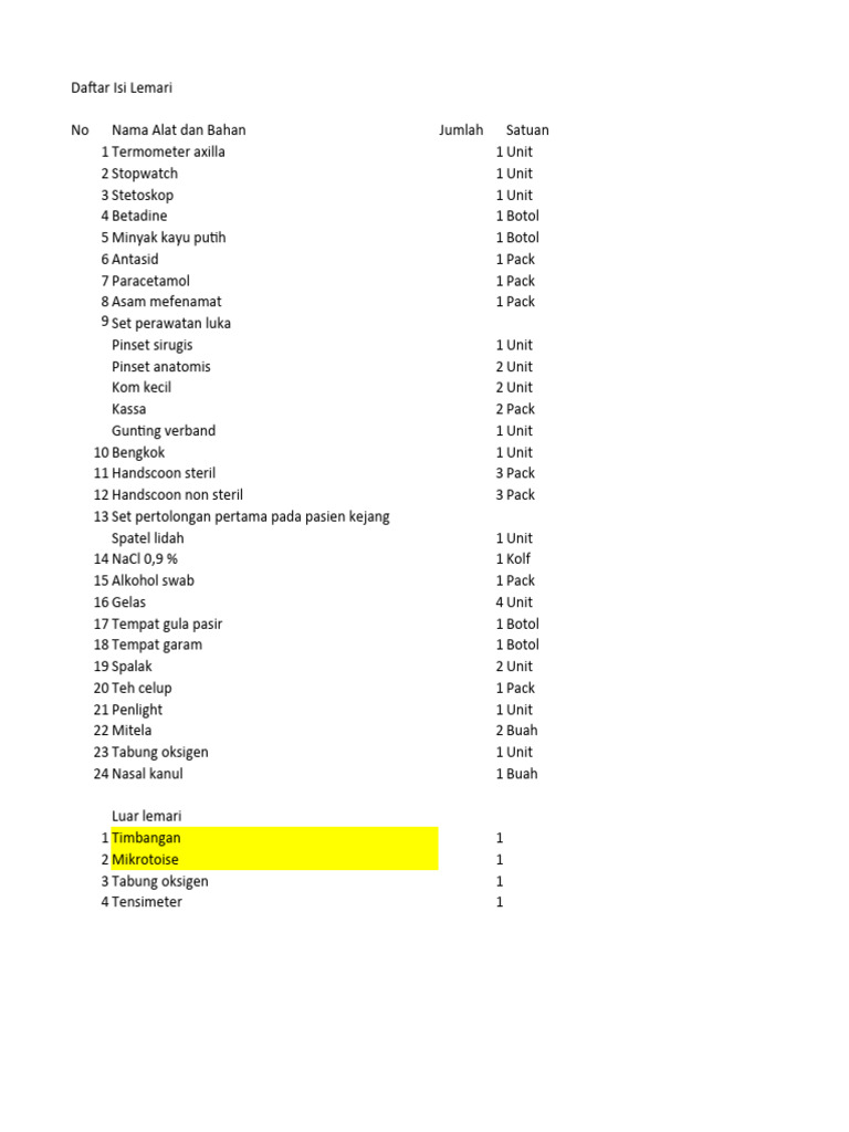 Nama Alat Dan Bahan Lemari | PDF