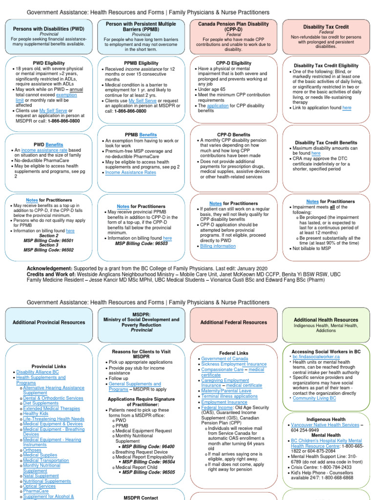 Government Assistance BC Health Resource Guide UPDATED | PDF ...