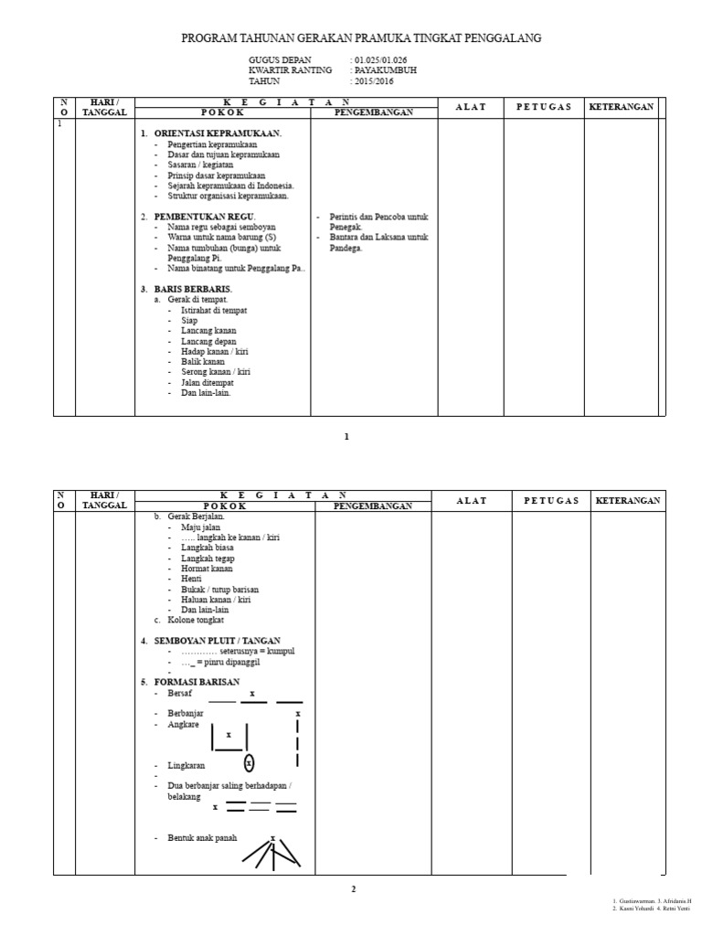 Program Tahunan Gerakan Pramuka | PDF