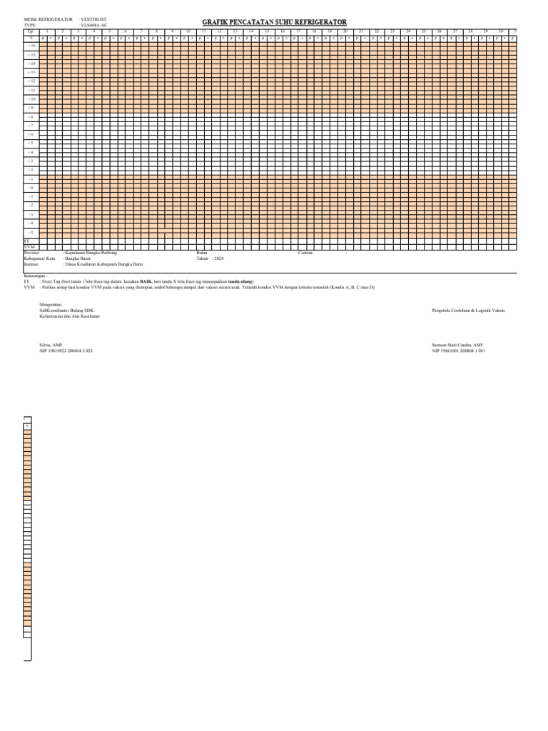 Tabel Suhu Coolchain | PDF