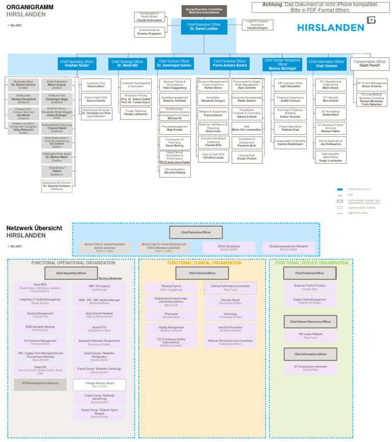 Hirslanden Organigramm | PDF