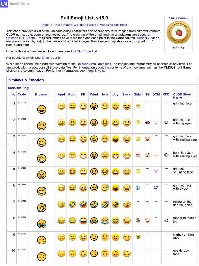 Full Emoji List, v15.0 | PDF | Hand