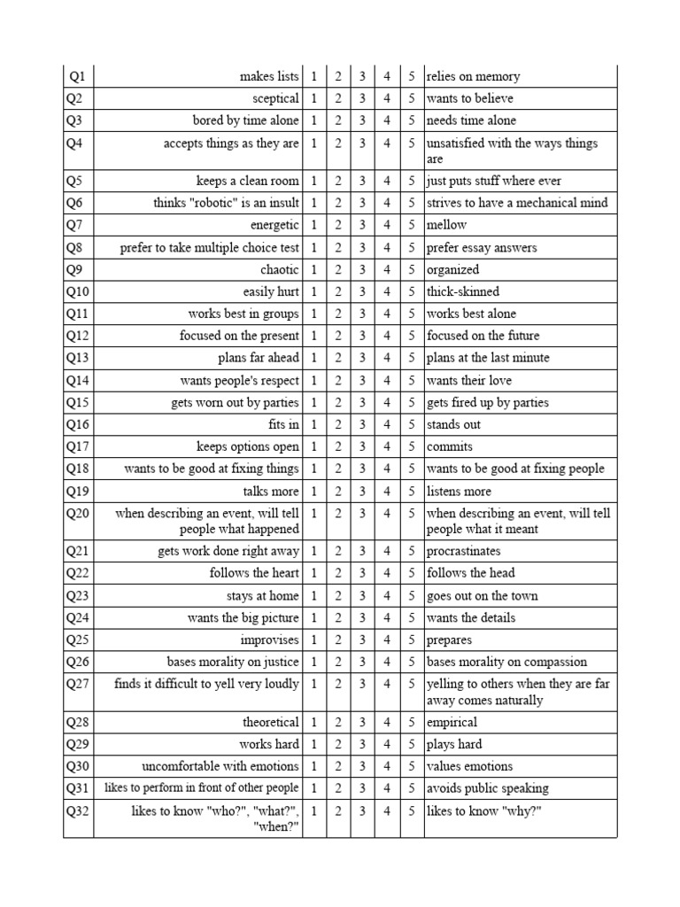 Personality Test - Questions | PDF | Psychology | Psychological Concepts