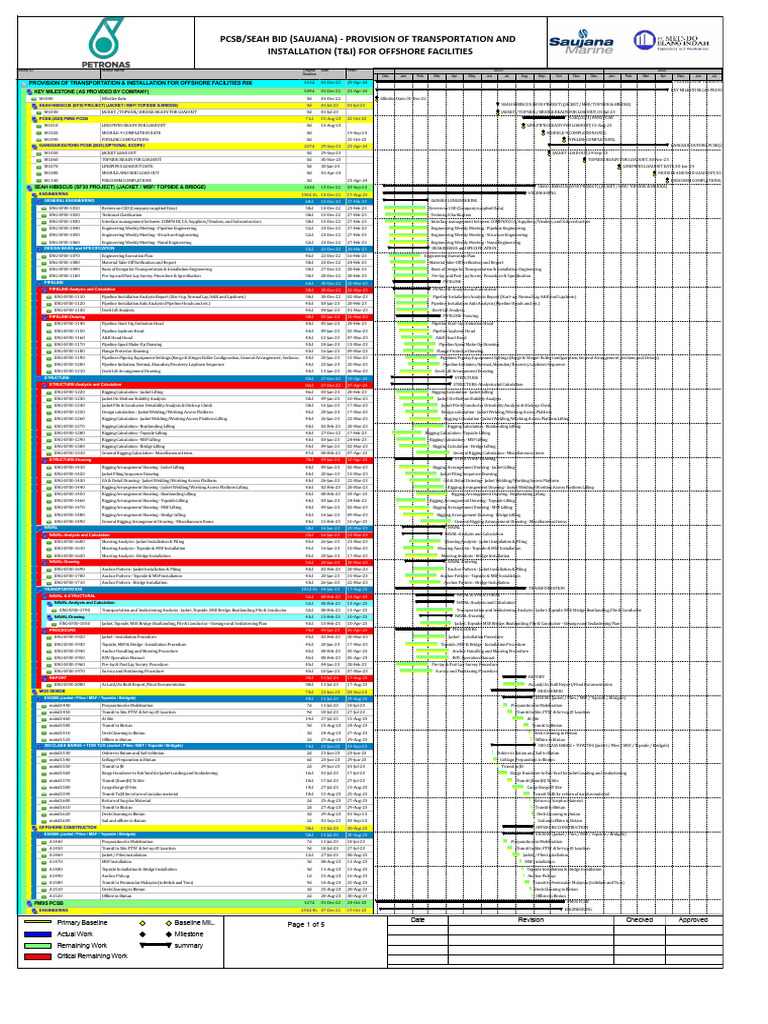 Pcsb-Seah Bid (Saujana) Provision of Transportation and Installation ...