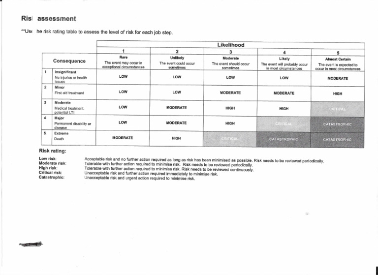 Risk Matrix | PDF