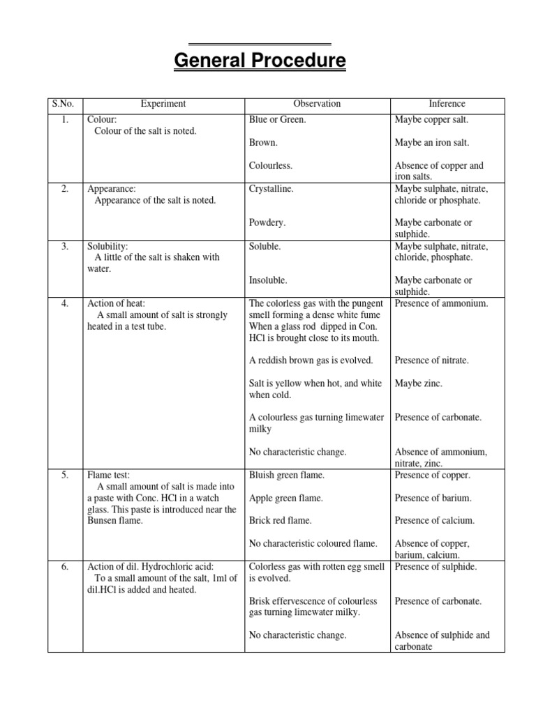 Acid Radical | PDF | Salt (Chemistry) | Ammonium