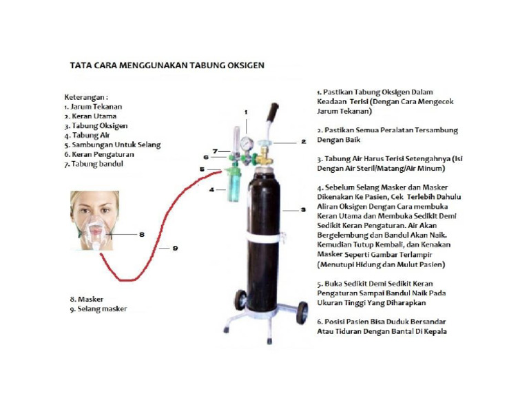Tata Cara Menggunakan Tabung Oksigen | PDF