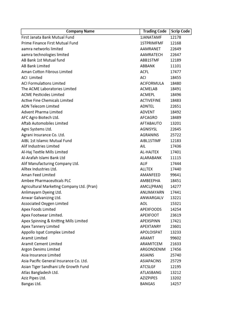 DSE Data Capture - Aug 24, 2023 | PDF