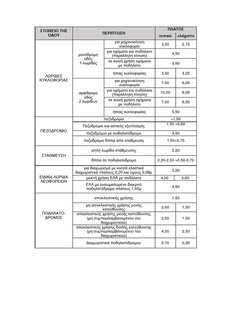 ΔΙΑΣΤΑΣΙΟΛΟΓΗΣΗ ΟΔΩΝ-1 | PDF