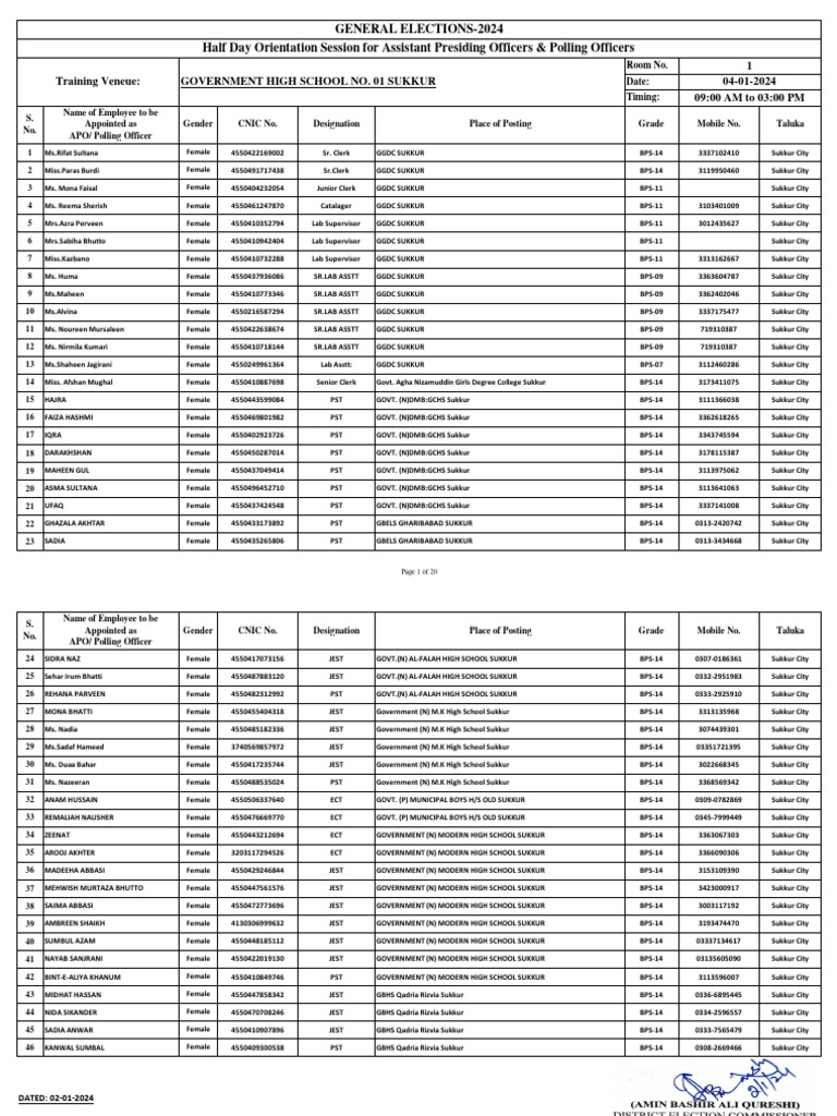 Training Orientation 04-01-2024 GHS No. 1 Sukkur | Download Free PDF ...